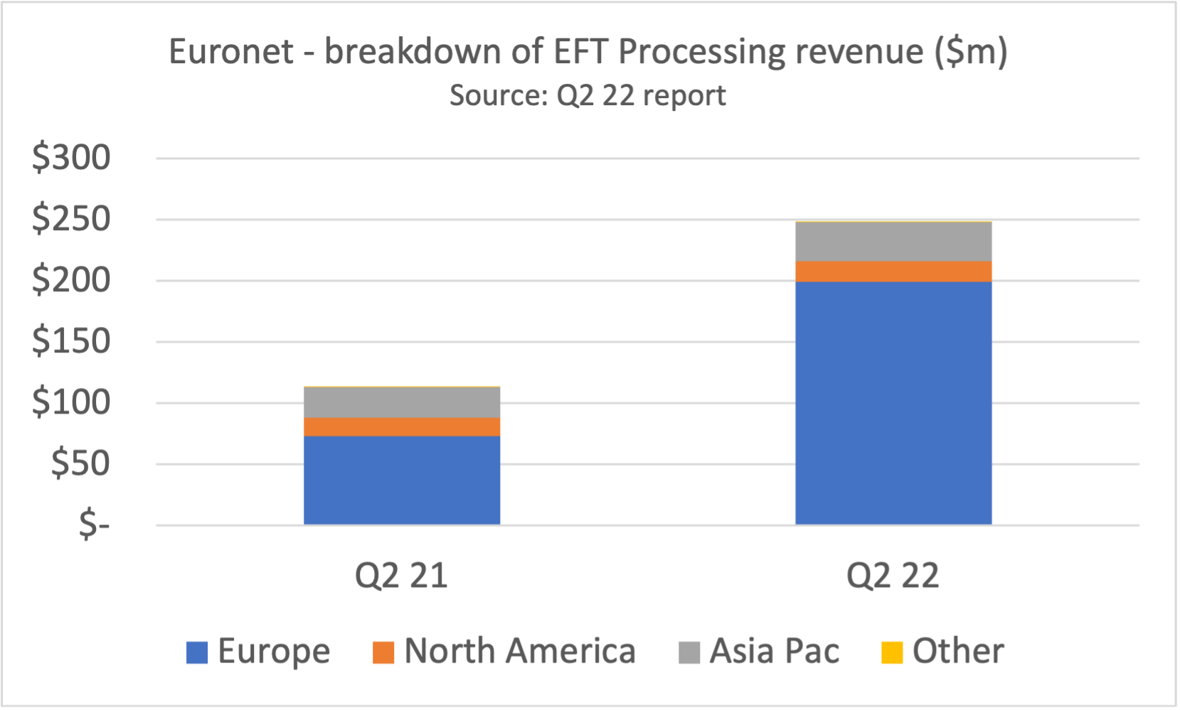 Euronet rebounds but warns on continued travel disruptions – The ...