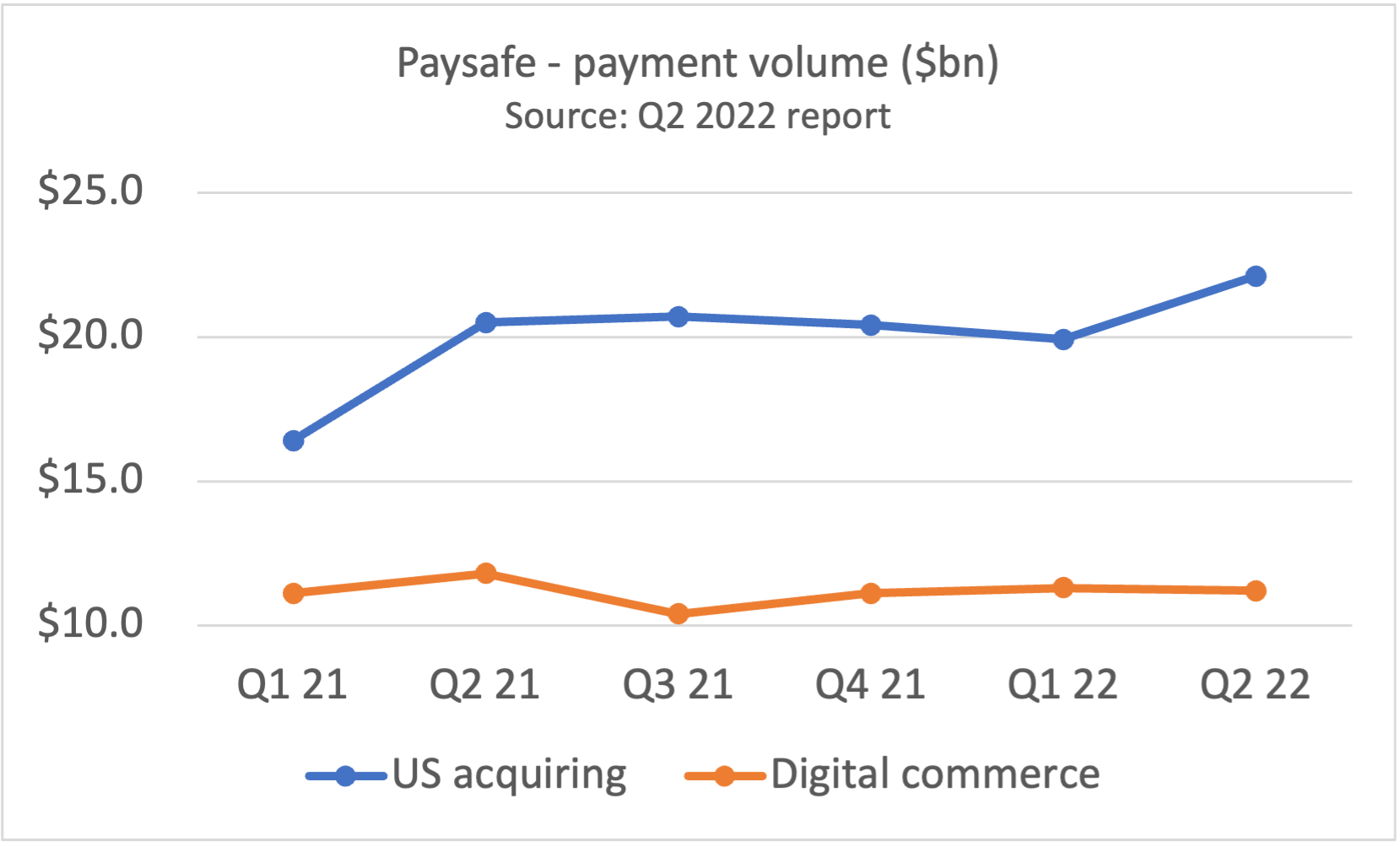 Paysafe’s turnaround is a game of two halves – The Business of Payments