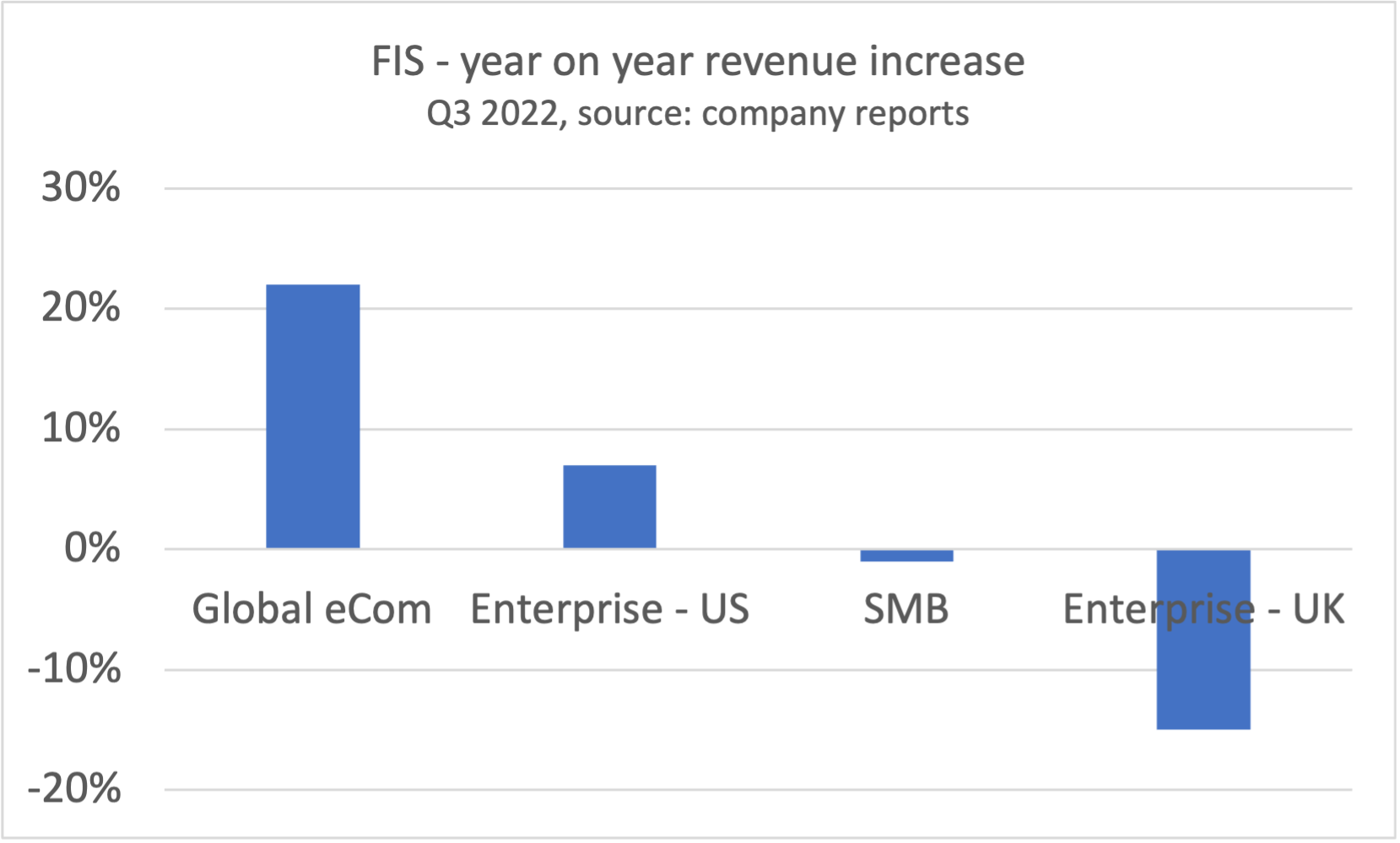 FIS – $500m cuts ahead as profitability stagnates and UK revenues fall ...