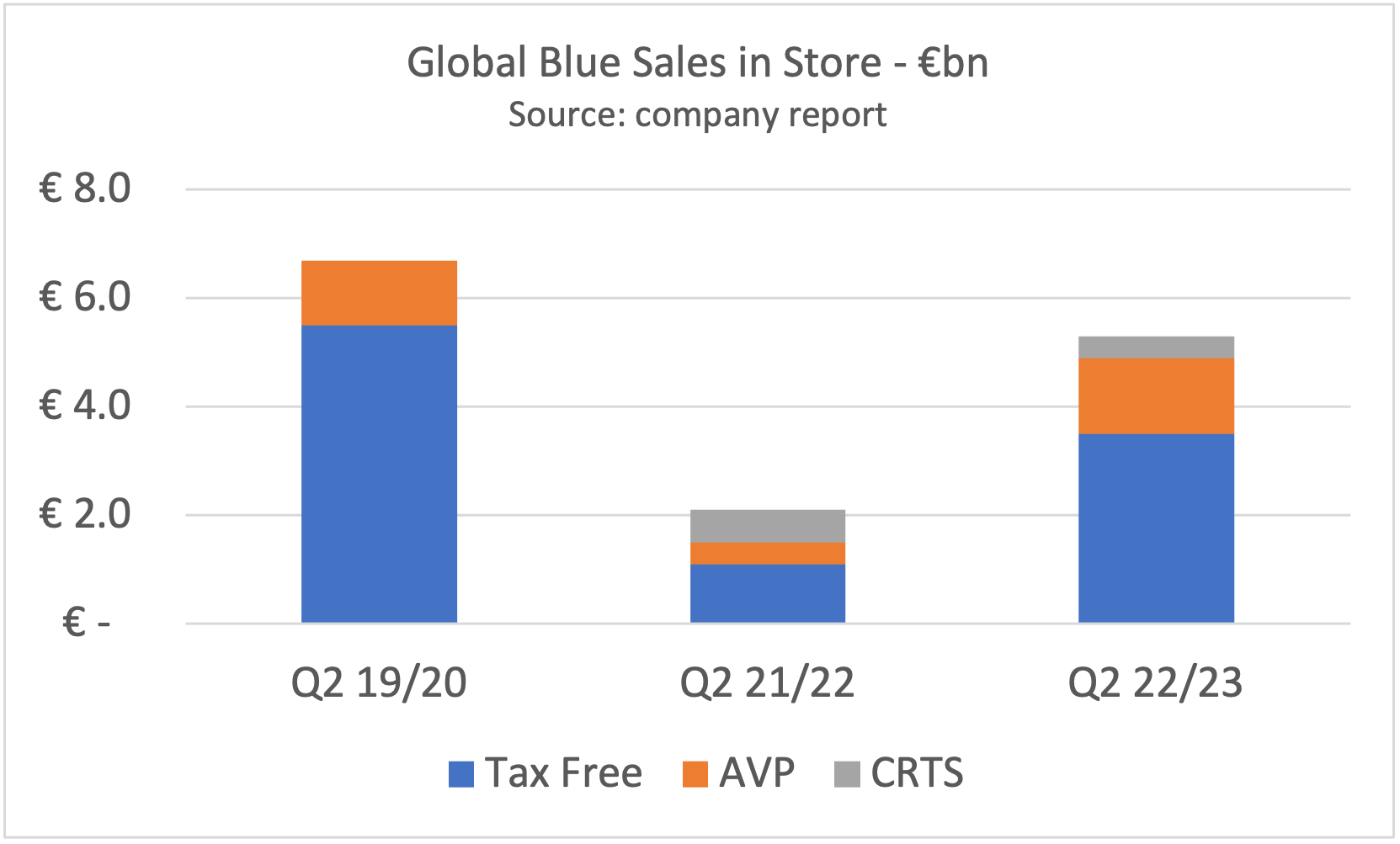 US shoppers boost Global Blue but recovery has a long way to go – The ...