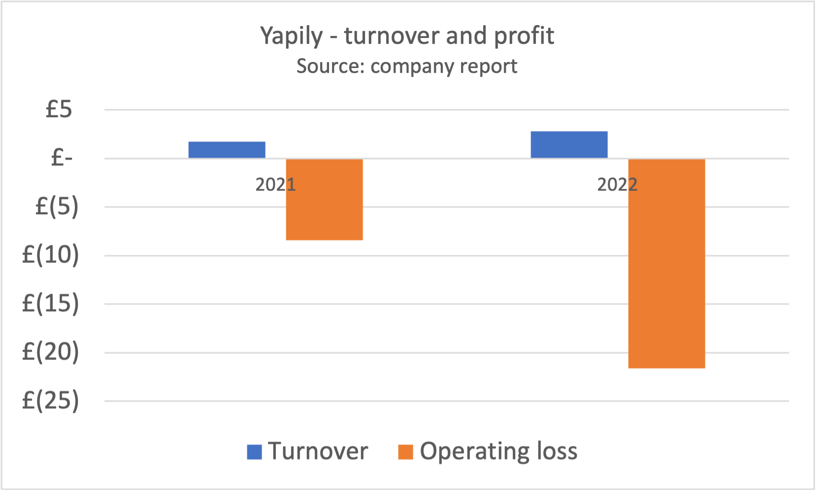 Yapily results show slow pace of Open Banking growth – The Business of ...