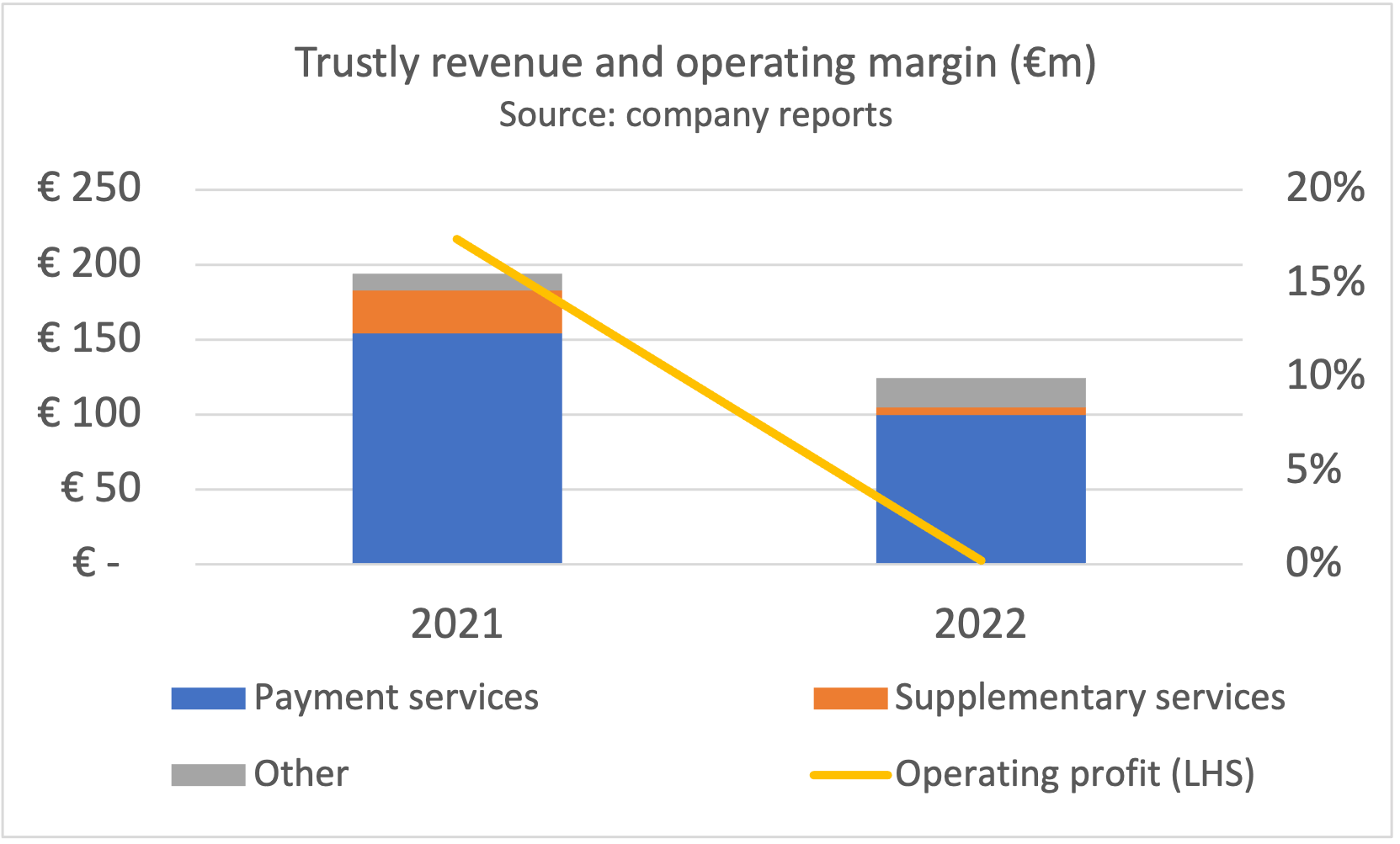 Two major acquisitions follow a difficult 2022 for Trustly – The ...