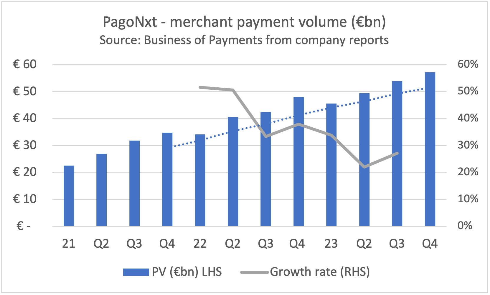 PagoNxt reports second solidly profitable quarter and significant ...